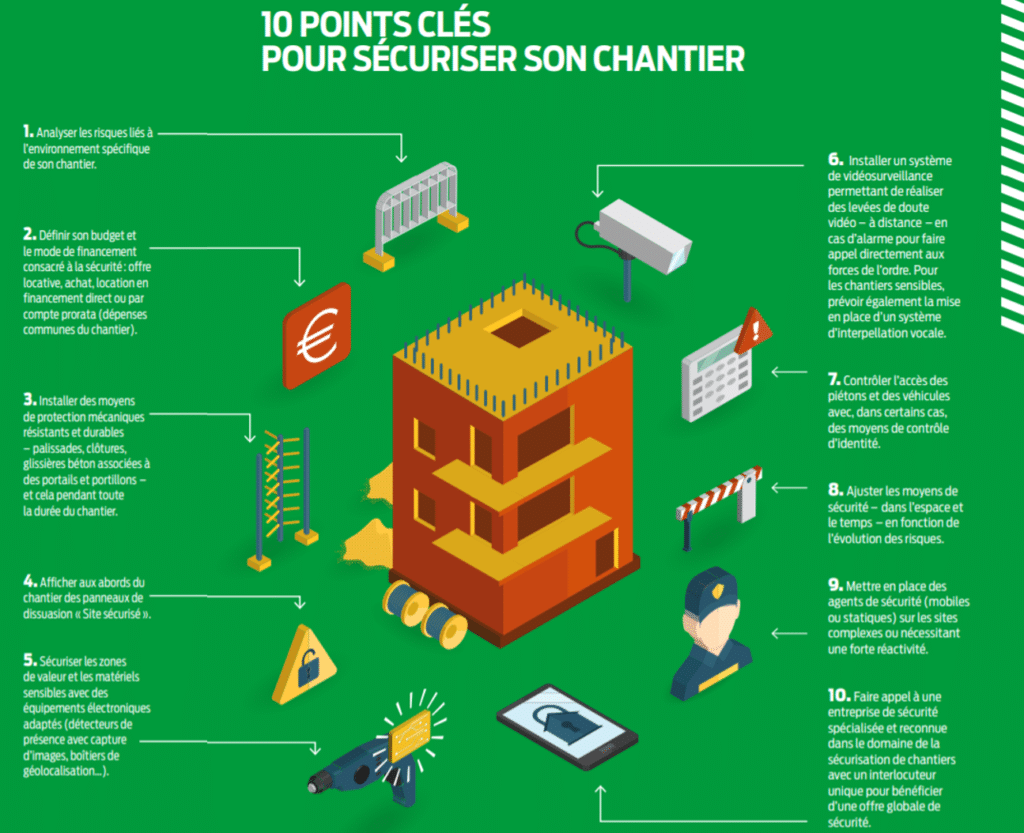 Sécurisation de chantier - Comment sécuriser un chantier de BTP